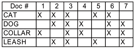 20. Text Processing and Boolean Models