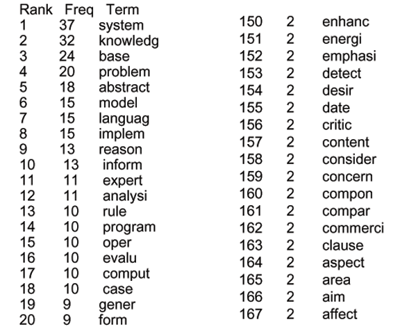 20. Text Processing and Boolean Models
