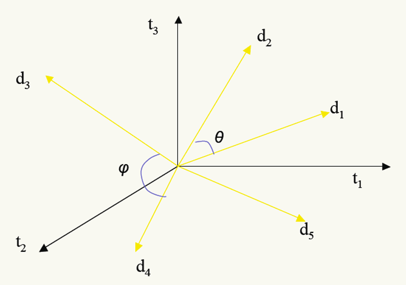 23. Dimensionality Reduction & Latent Semantic Analysis