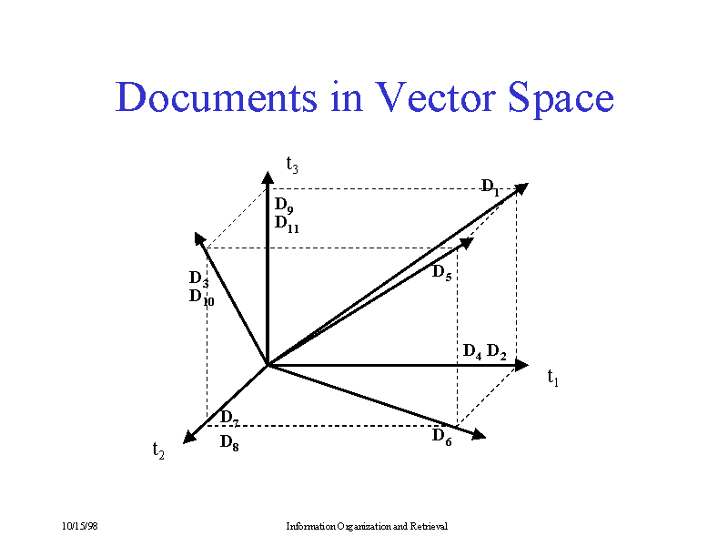 Documents in Vector Space